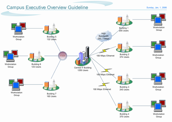 Basic Network Diagram - Edraw